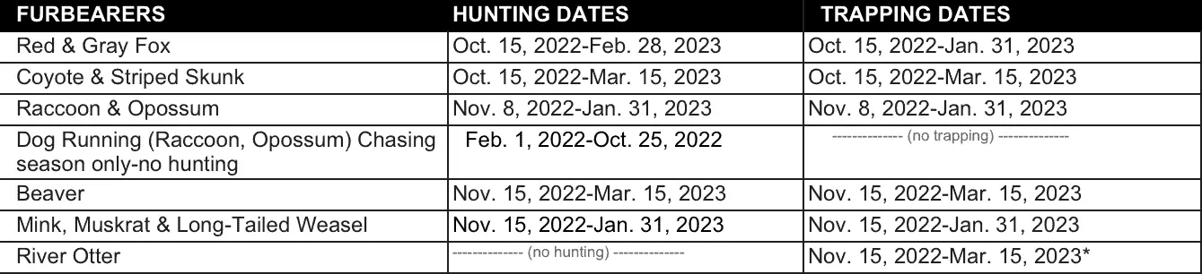 Indiana Hunting Seasons: Updated - The Predator Hunter