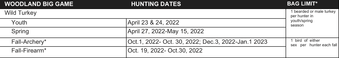 Indiana Hunting Seasons: Updated - The Predator Hunter