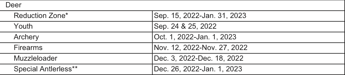 Indiana Hunting Seasons: Updated - The Predator Hunter