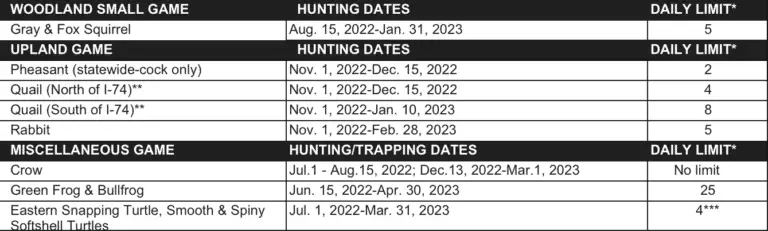 Indiana Hunting Seasons: Updated - The Predator Hunter