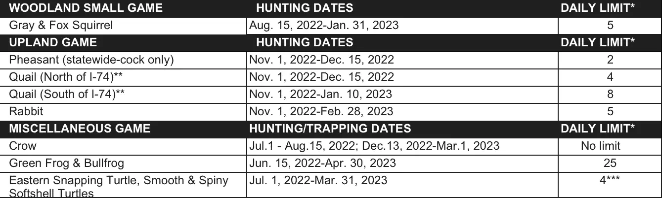 Indiana Hunting Seasons: Updated - The Predator Hunter